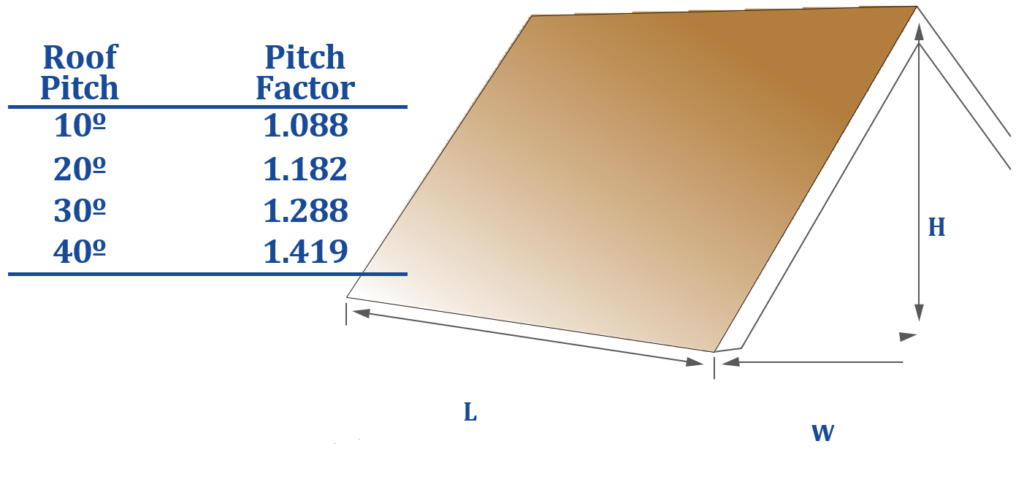 Specification & Installation Guide for Guttering — Edge Building Products